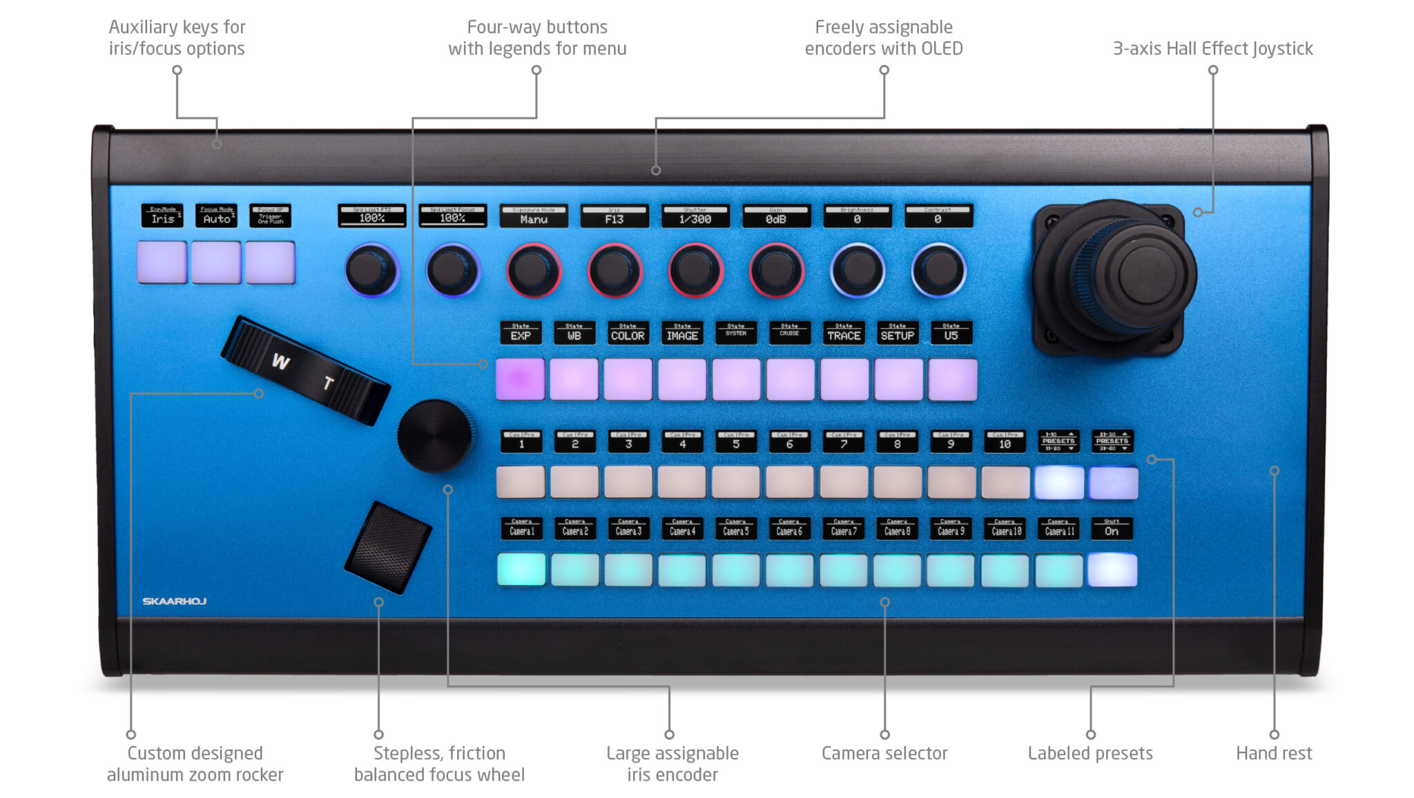 Skaarhoj PTZ-Extreme uitgebreide Visca over IP PTZ – R.F. Systems